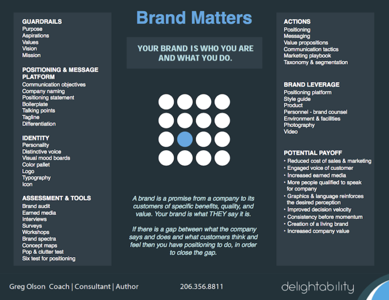 Your Brand Matters - It's All Connected - delightability