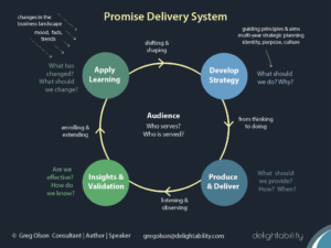 Promise Delivery System - delightability