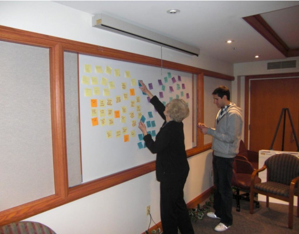 Generate Ideas Using Affinity Mapping - delightability